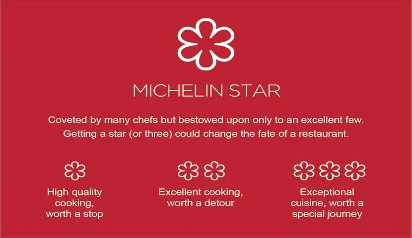 Michelin Star Restaurant in Vietnam